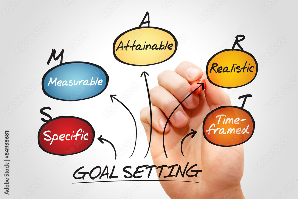 Smart goal setting acronym diagram, business concept Stock Photo ...