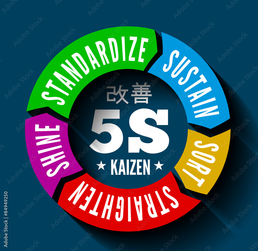 5S methodology kaizen management from japan vector de Stock | Adobe Stock