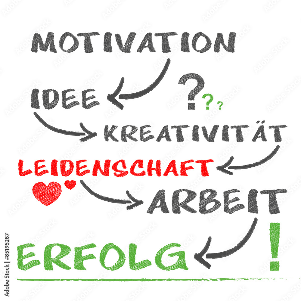 Von der Motivation zum Erfolg Stock-Vektorgrafik | Adobe Stock