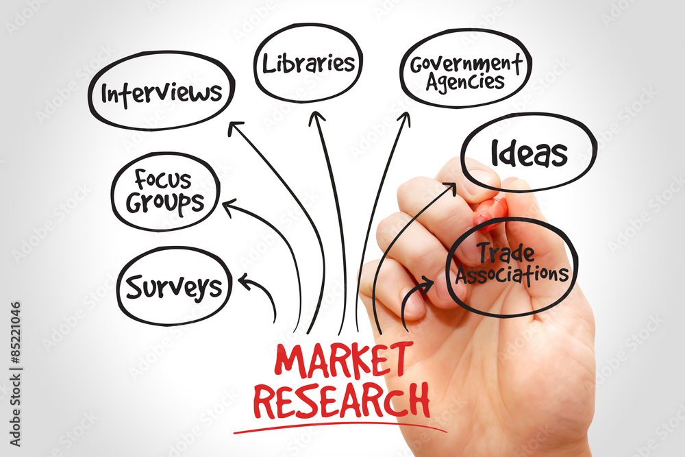 Market research mind map, business management strategy Stock Photo ...