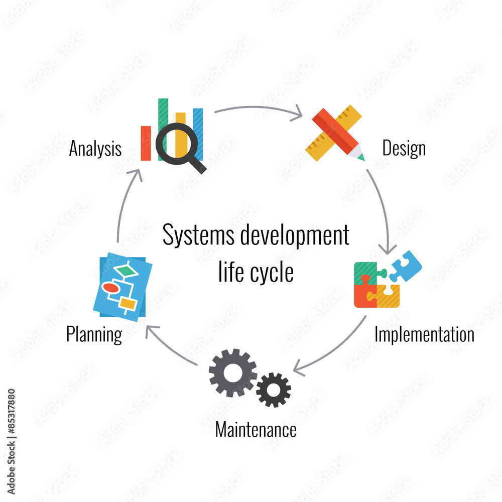 System Development Life Cycle Stock Vector | Adobe Stock