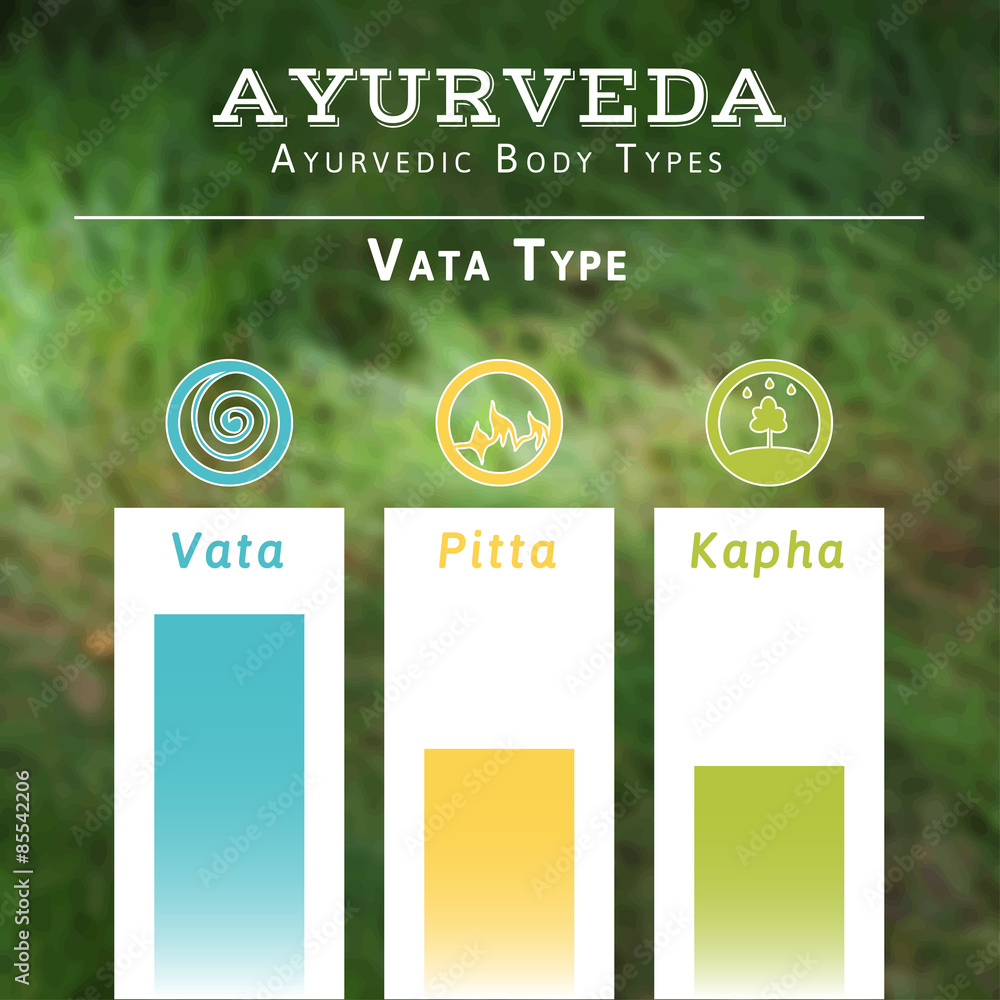 Ayurveda vector illustration. Ayurveda doshas. Vata, pitta, kapha ...