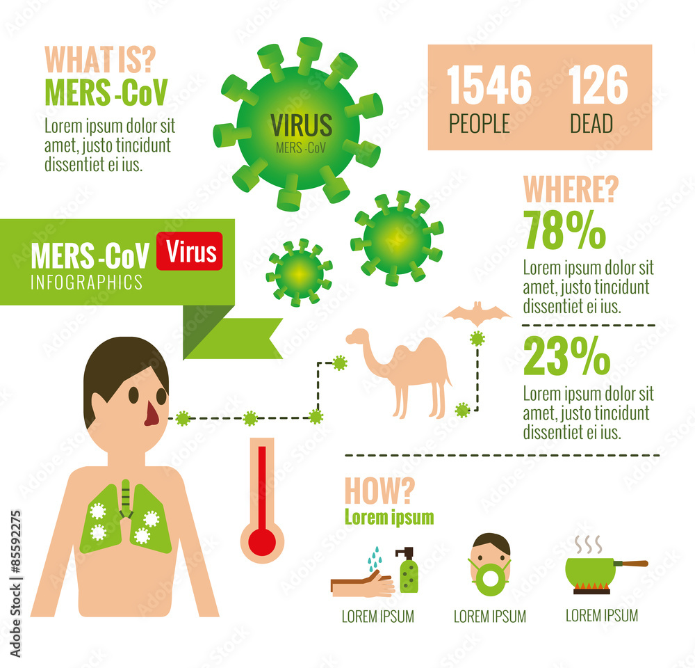 MERS-CoV Virus infographics. flat design elements. vector illust Stock ...