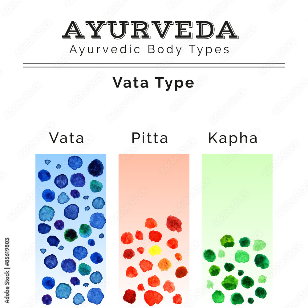 Ayurveda vector illustration. Ayurveda doshas in watercolor texture ...