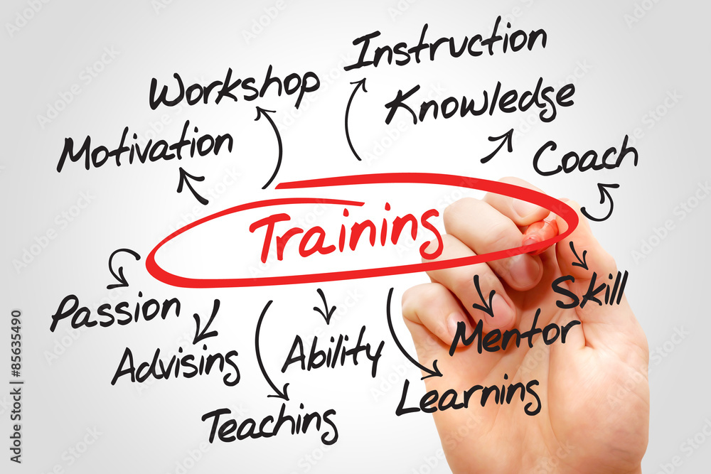 Training diagram chart, business concept Stock Photo | Adobe Stock