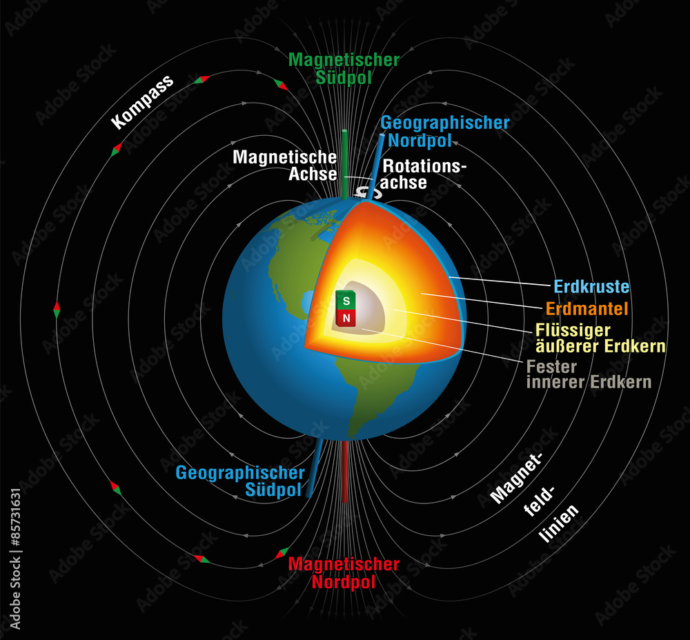 Vetor de Earth's magnetic field, geographic and magnetic north and ...