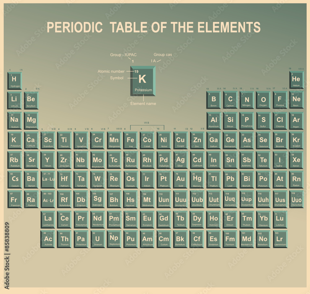 Periodic Table of the Elements with symbol and atomic number Stock ...