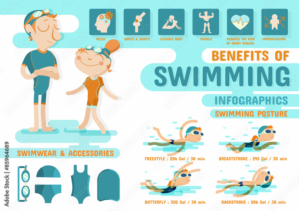 Benefits of Swimming infographics Stock Vector | Adobe Stock
