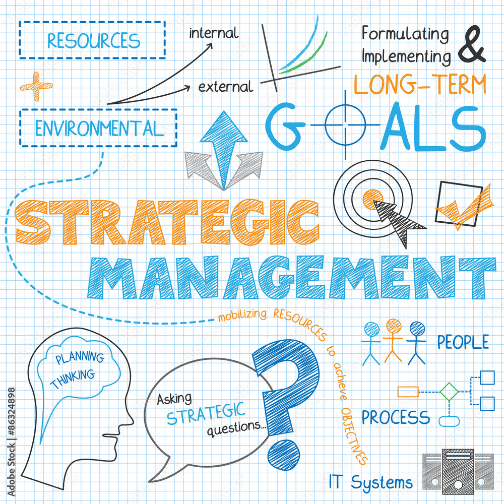 STRATEGIC MANAGEMENT Vector Sketch Notes Stock Vector | Adobe Stock