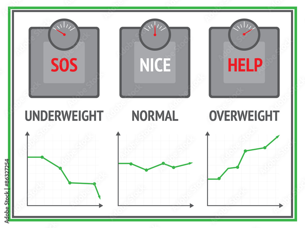 Eating disorders vector infographic. Scales and graphics illustrations ...