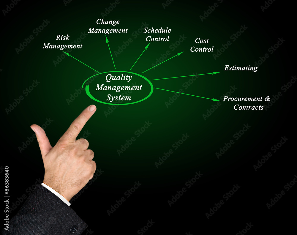 Diagram of Quality Management System Stock Photo | Adobe Stock