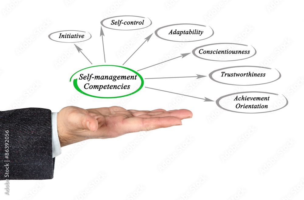 self-management competencies Stock Photo | Adobe Stock