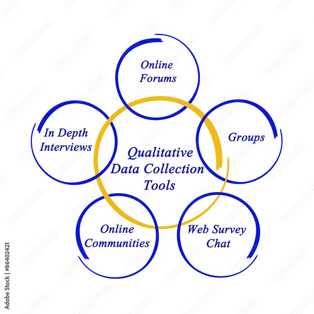 Qualitative Data Collection Tools Stock Illustration Adobe Stock