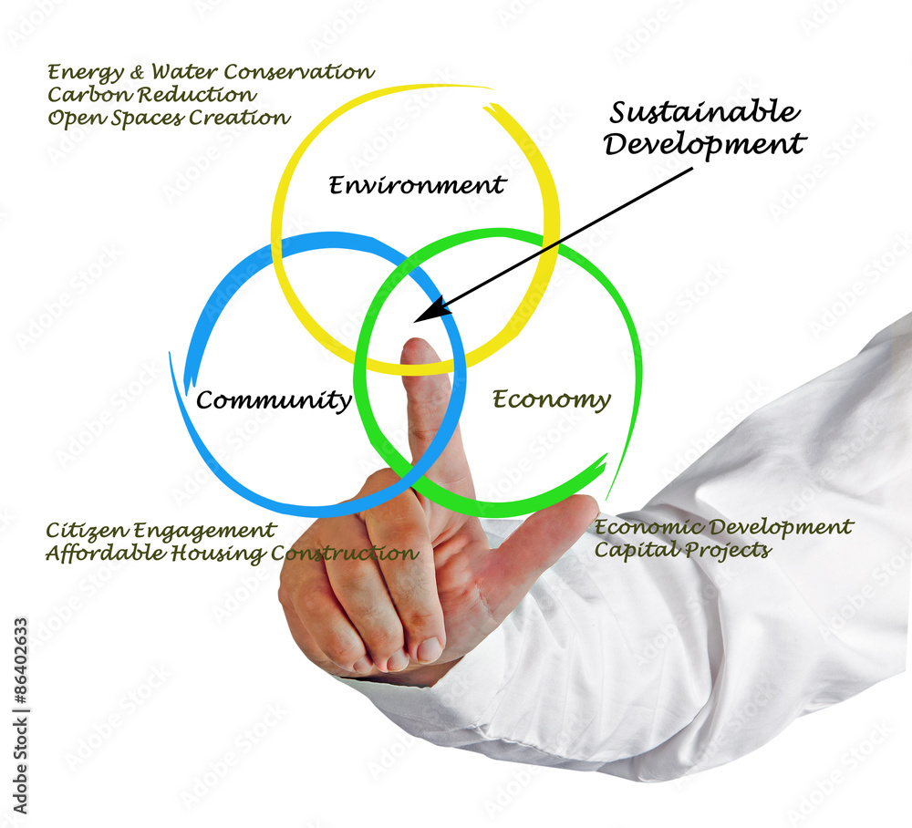 Diagram of sustainable development Stock Photo | Adobe Stock