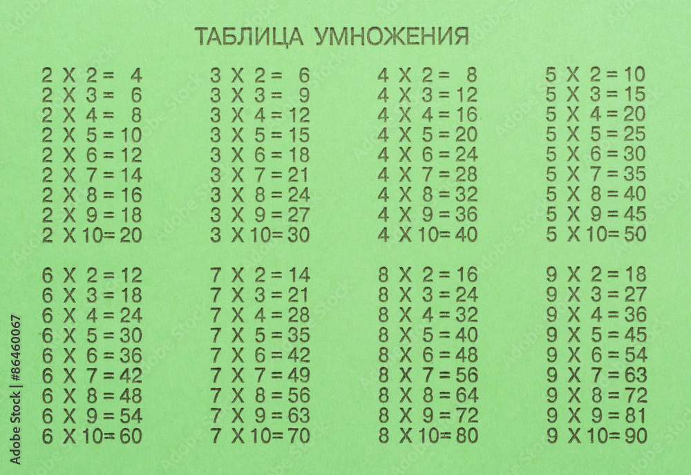 Green school notebook with the multiplication table Stock Photo | Adobe ...