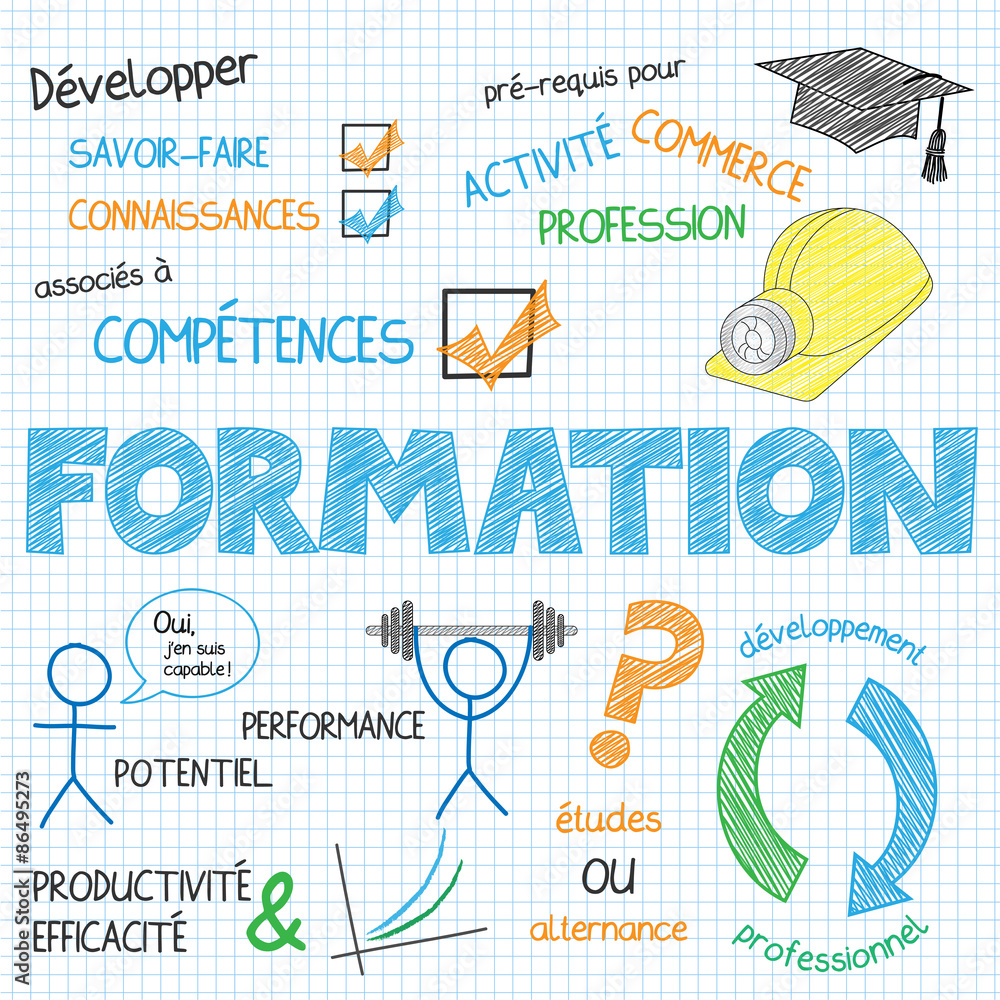 Concept FORMATION Stock Vector | Adobe Stock