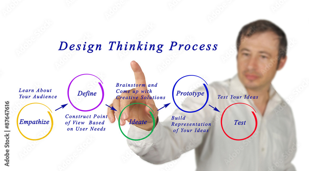 Draw Design Thinking Process Test Stock Photo | Adobe Stock
