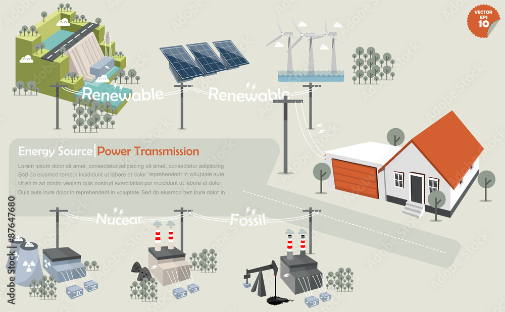 the info graphics of power transmission from source:hydropowersolar ...