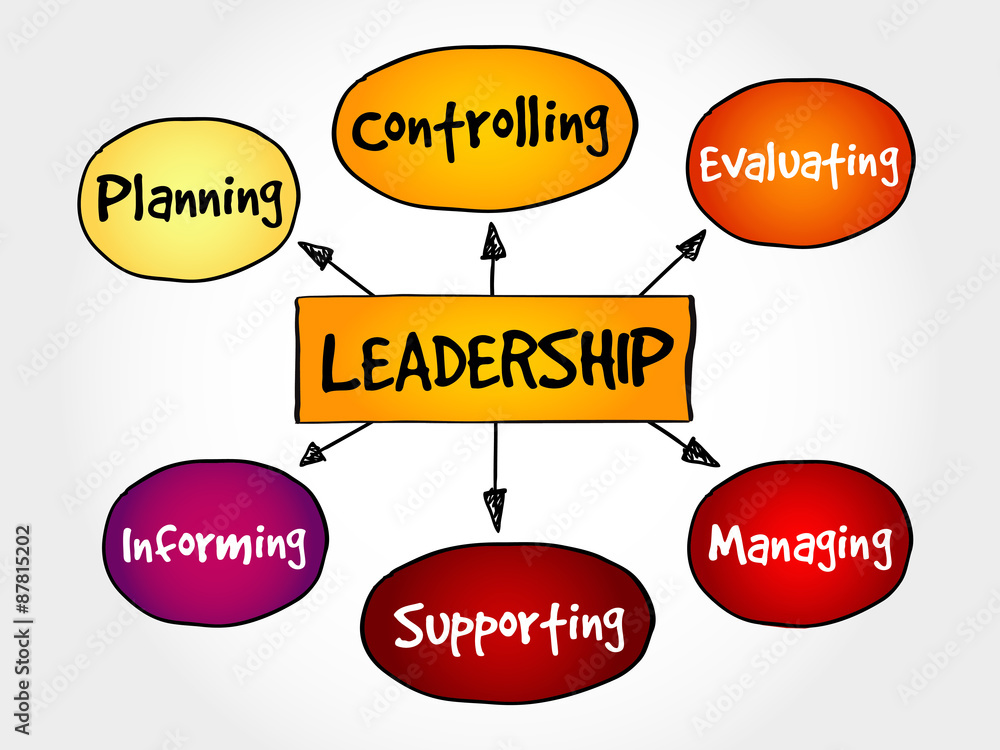 Leadership mind map, business management strategy concept Stock Vector ...