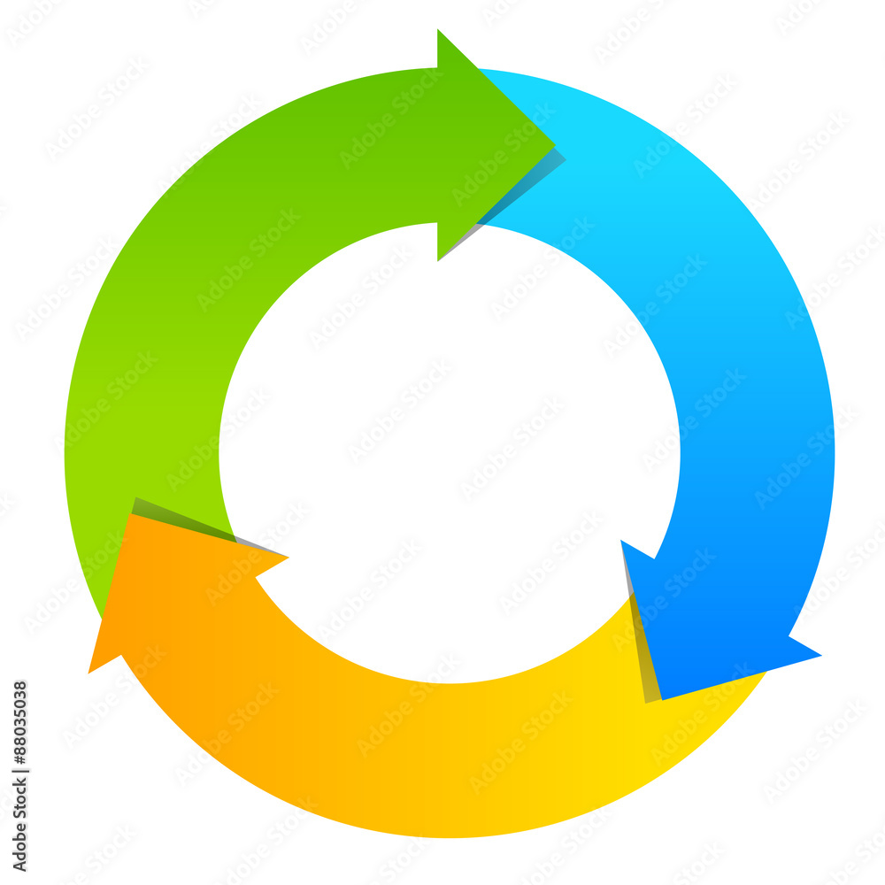 Lifecycle 3 part wheel diagram Stock Vector | Adobe Stock