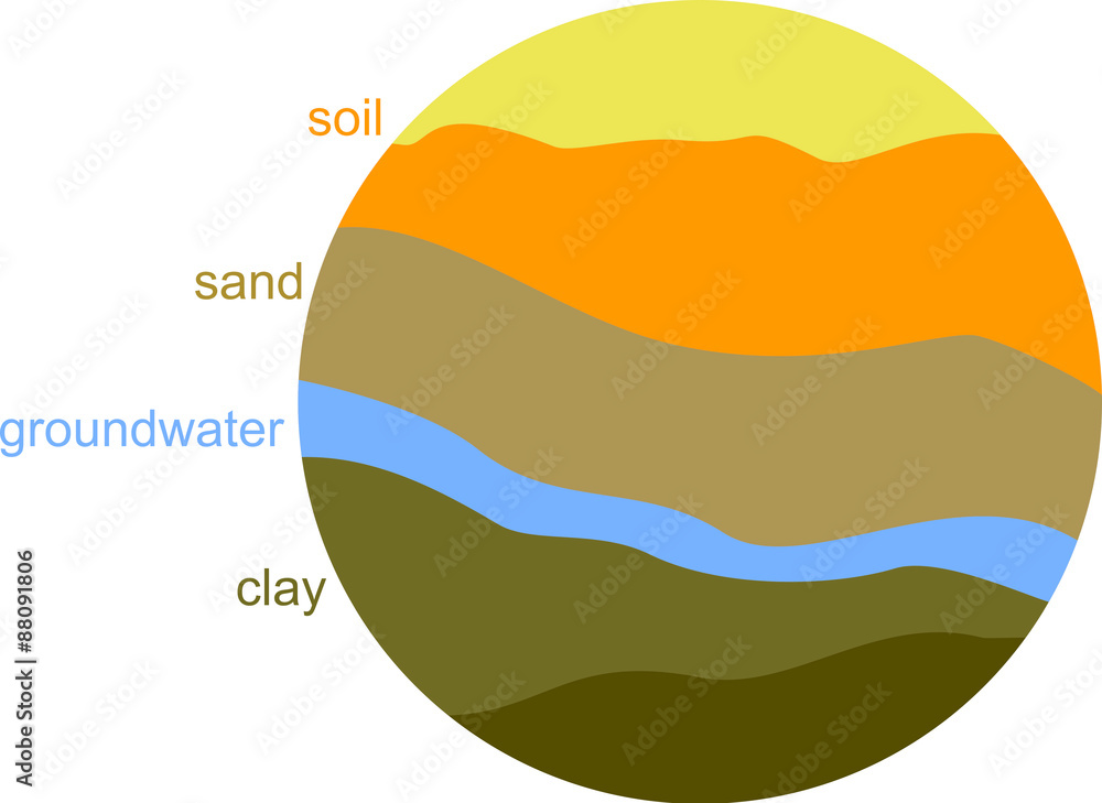 Schematic groundwater cross-section Stock Vector | Adobe Stock