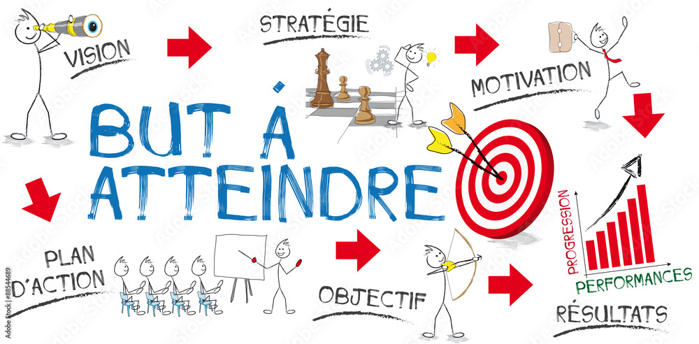 cheminement d'un but à atteindre Stock Vector | Adobe Stock