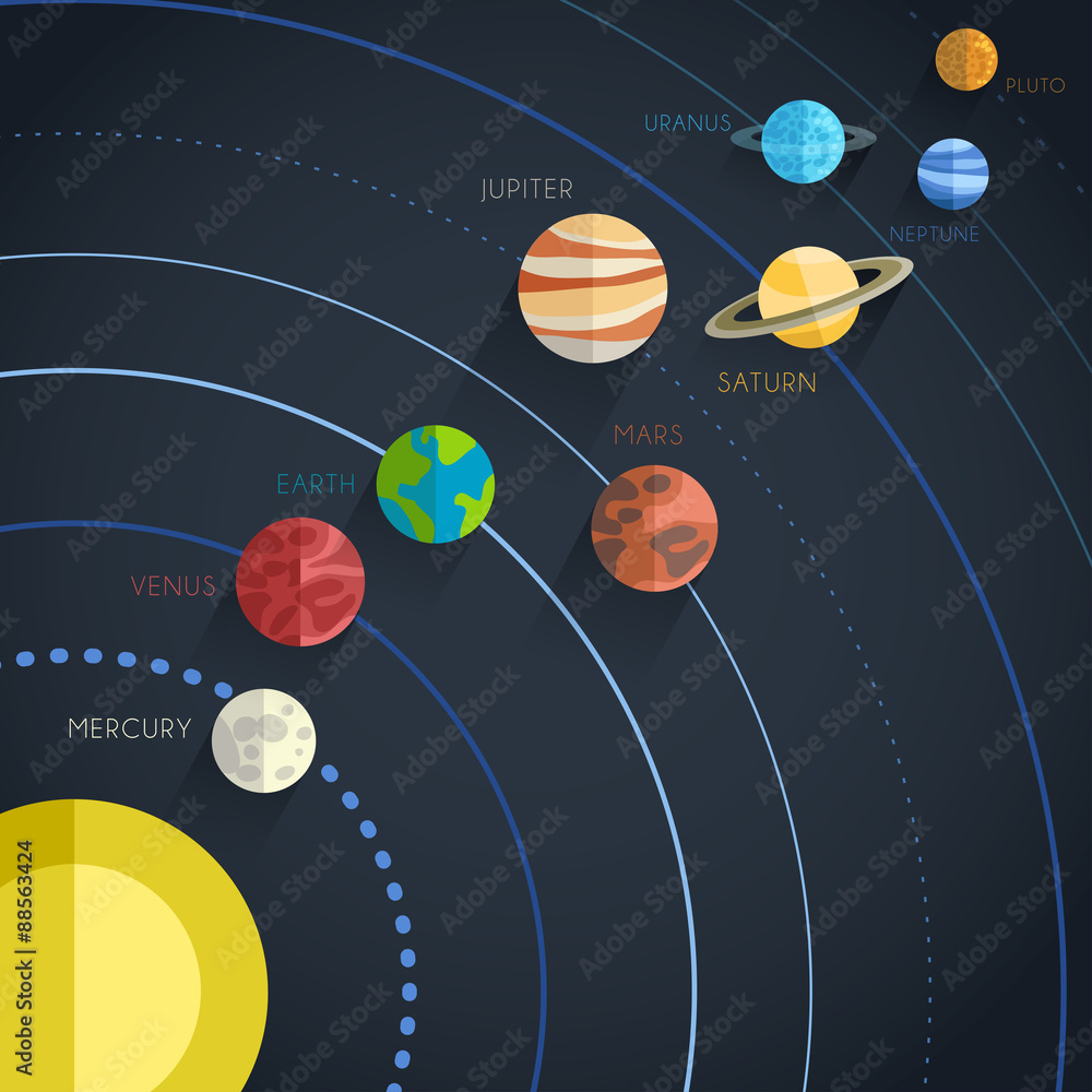 Why Is Solar System Flat