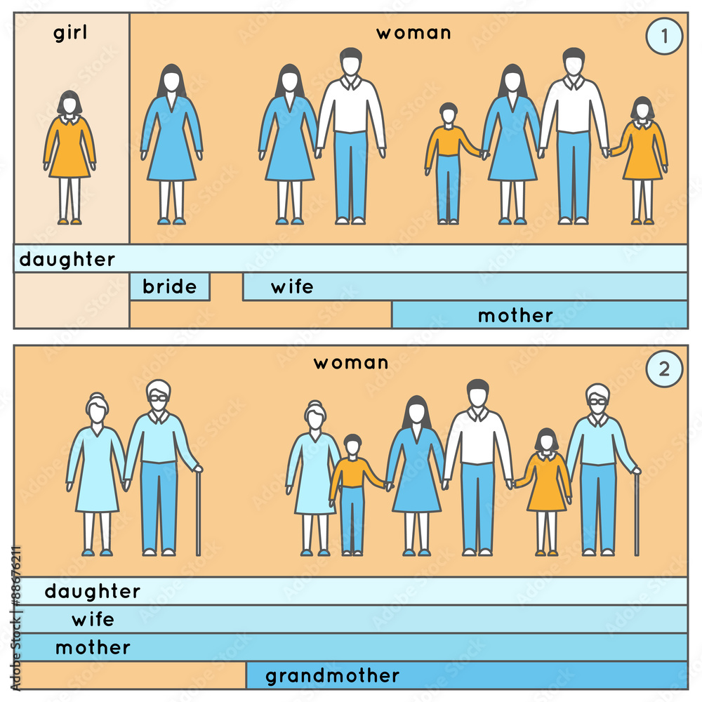 Vector illustration in linear style. Flat icons. Сareer woman, her ...