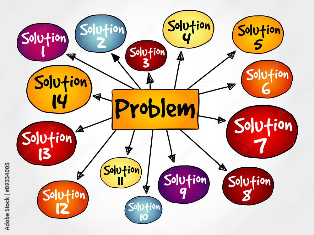 Problem solving aid mind map business concept Stock Vector | Adobe Stock