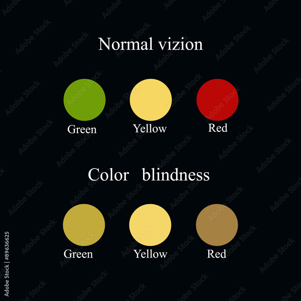 Color blindness. Eye color perception. Vector illustration on a Stock ...