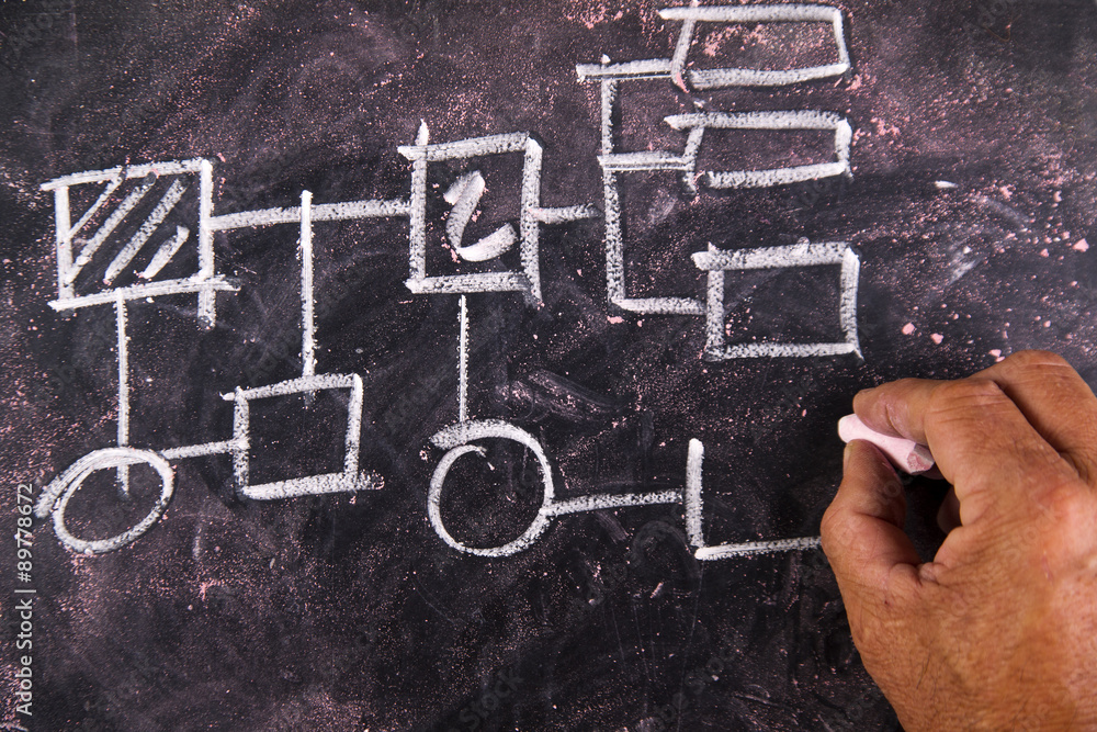 Photo & Art Print Flowchart, fotografiche.eu