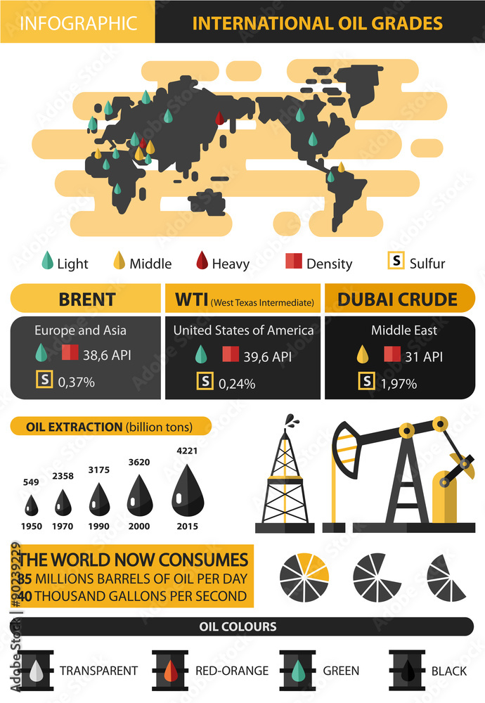 Vector flat style infographic of international oil grades, oil colours ...