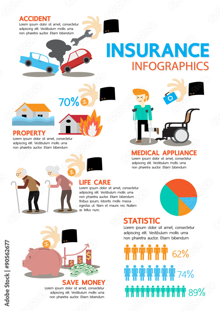 Infographics Insurance