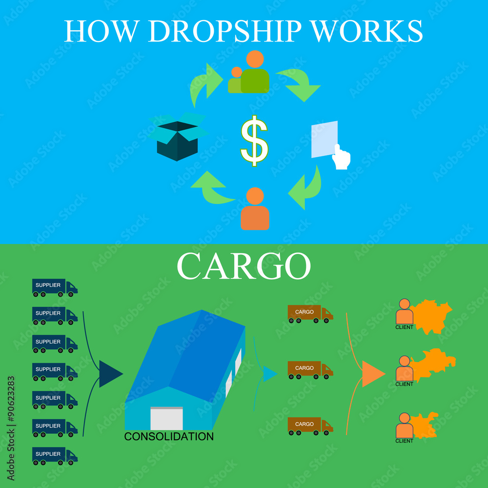 banner, flyer, vector illustration, diagram cargo, dropshipping, in ...