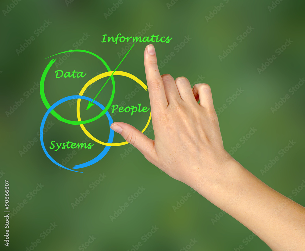 Diagram of informatics Stock Photo | Adobe Stock