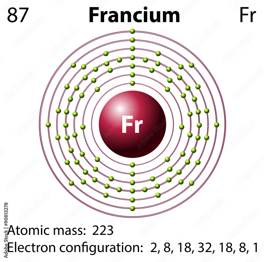 Bohr Model Of Francium