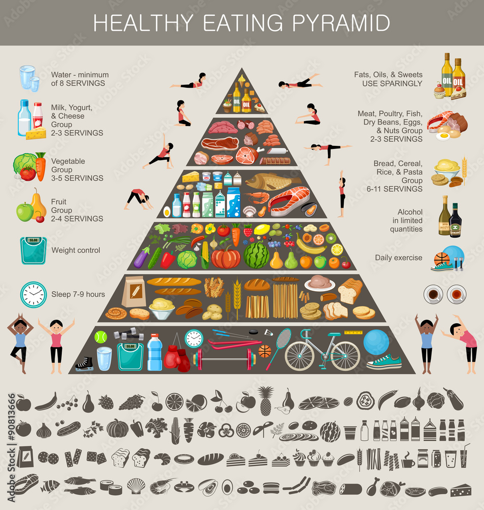 Food pyramid healthy eating infographic Stock Vector | Adobe Stock