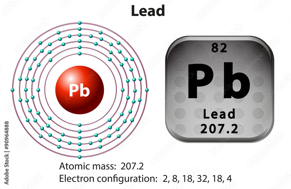 Lead Atom Electrons