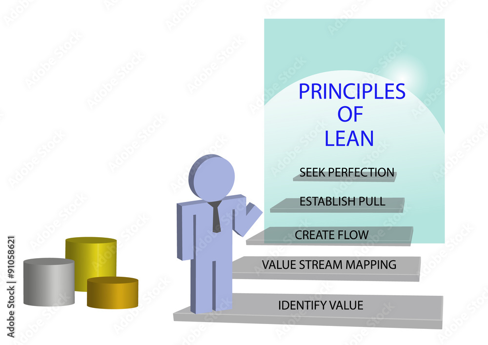 Lean management principles concept Stock Vector | Adobe Stock