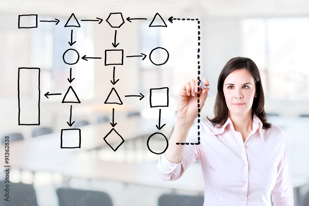 Young business woman writing process flowchart diagram on screen ...