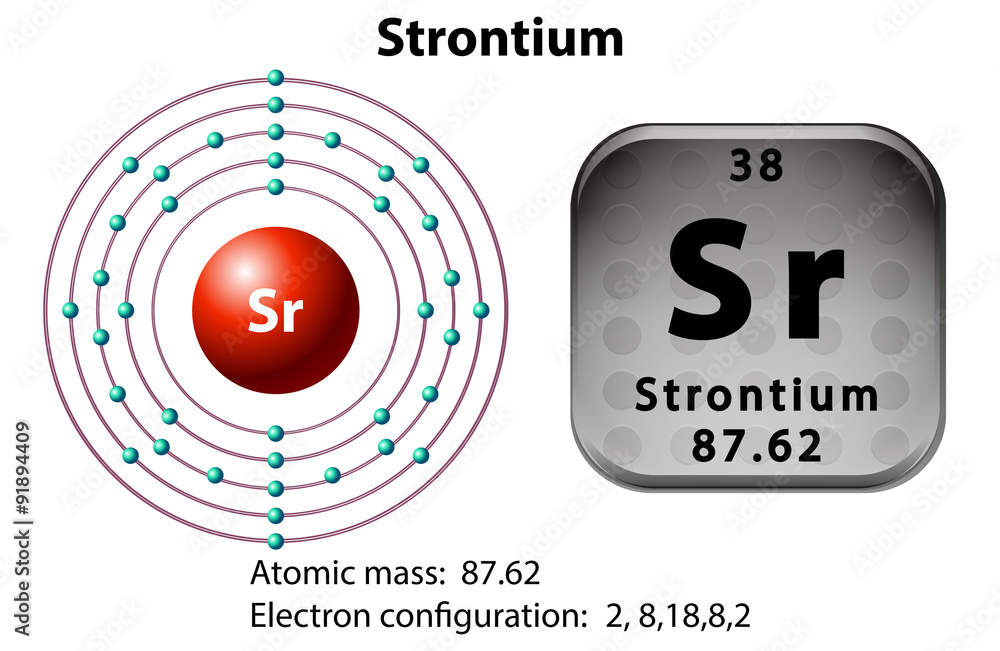Symbol and electron diagram for Strontium Stock-Vektorgrafik | Adobe Stock