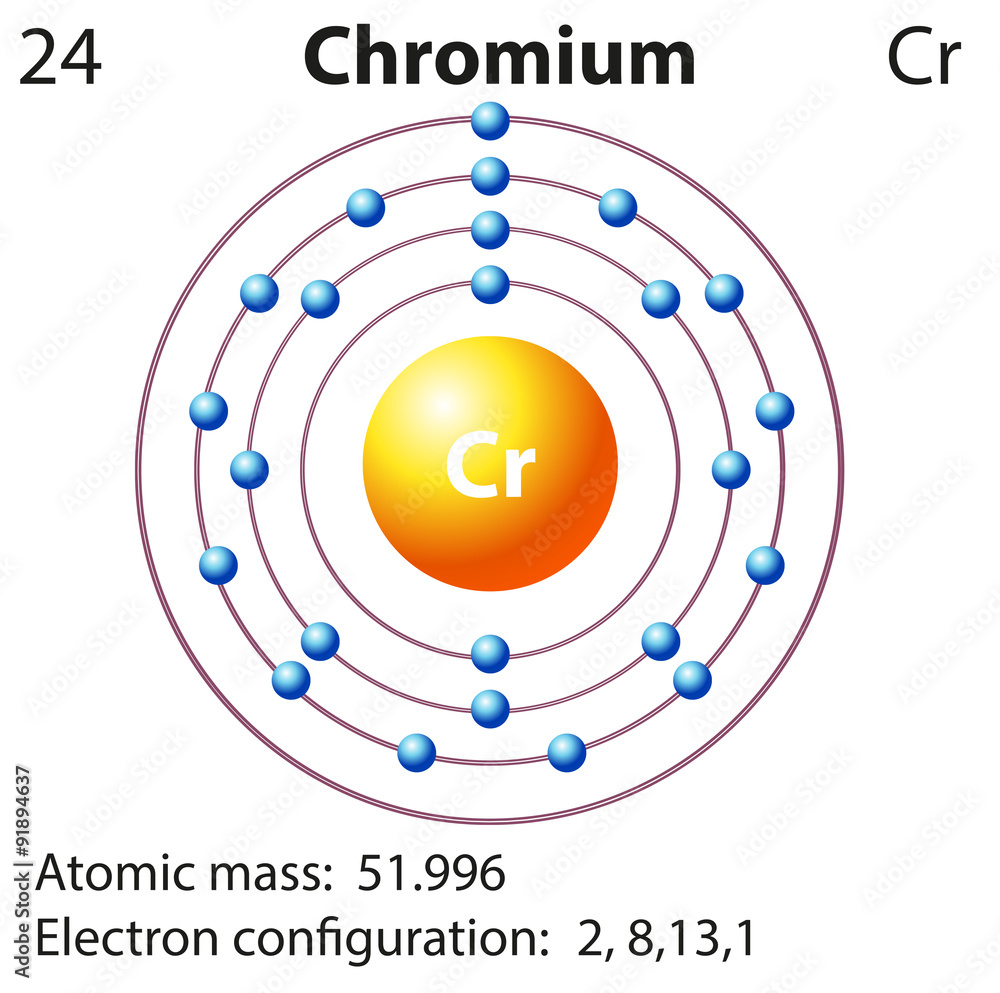 Symbol and electron diagram for Chromium Stock Vector | Adobe Stock