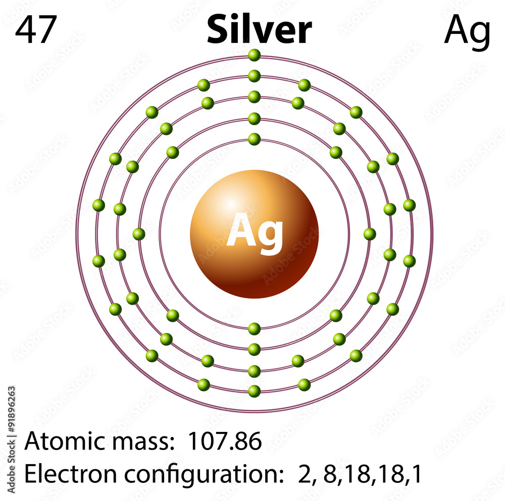 Symbol and electron diagram for Silver Stock Vector | Adobe Stock