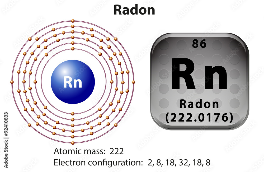 Symbol and electron diagram for Radon Stock Vector | Adobe Stock
