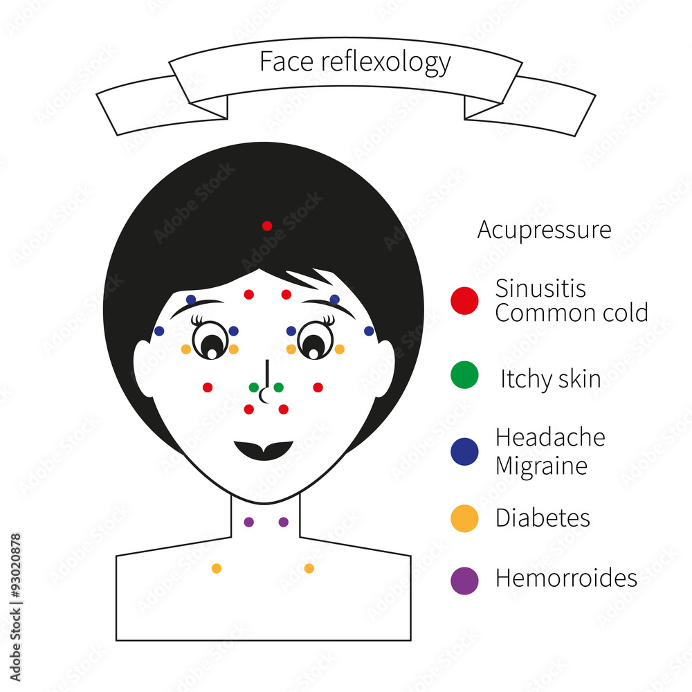 Acupressure points on face Stock Illustration | Adobe Stock