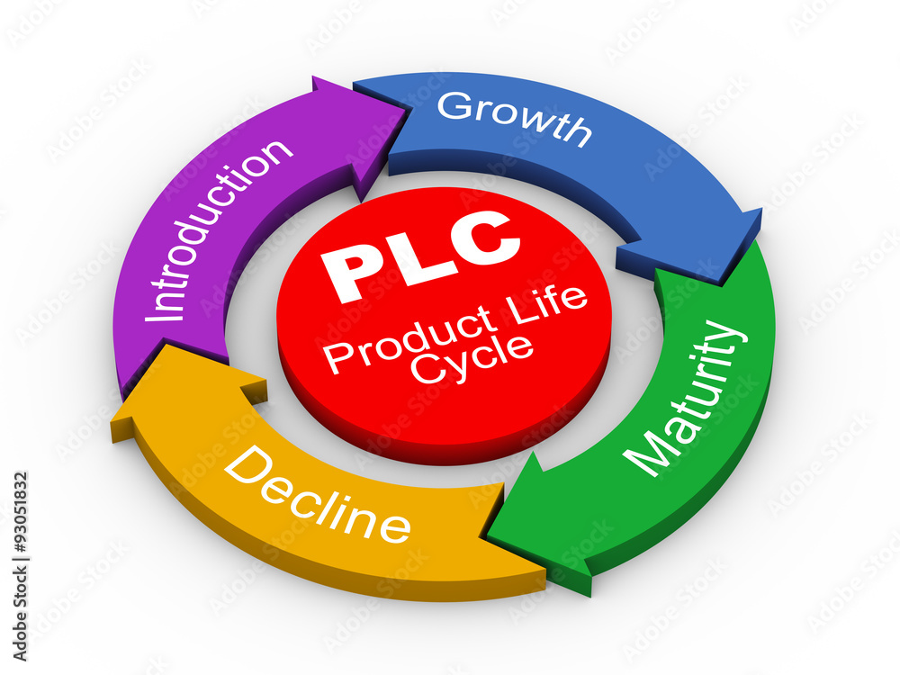 3d PLC - product life cycle Stock Illustration | Adobe Stock