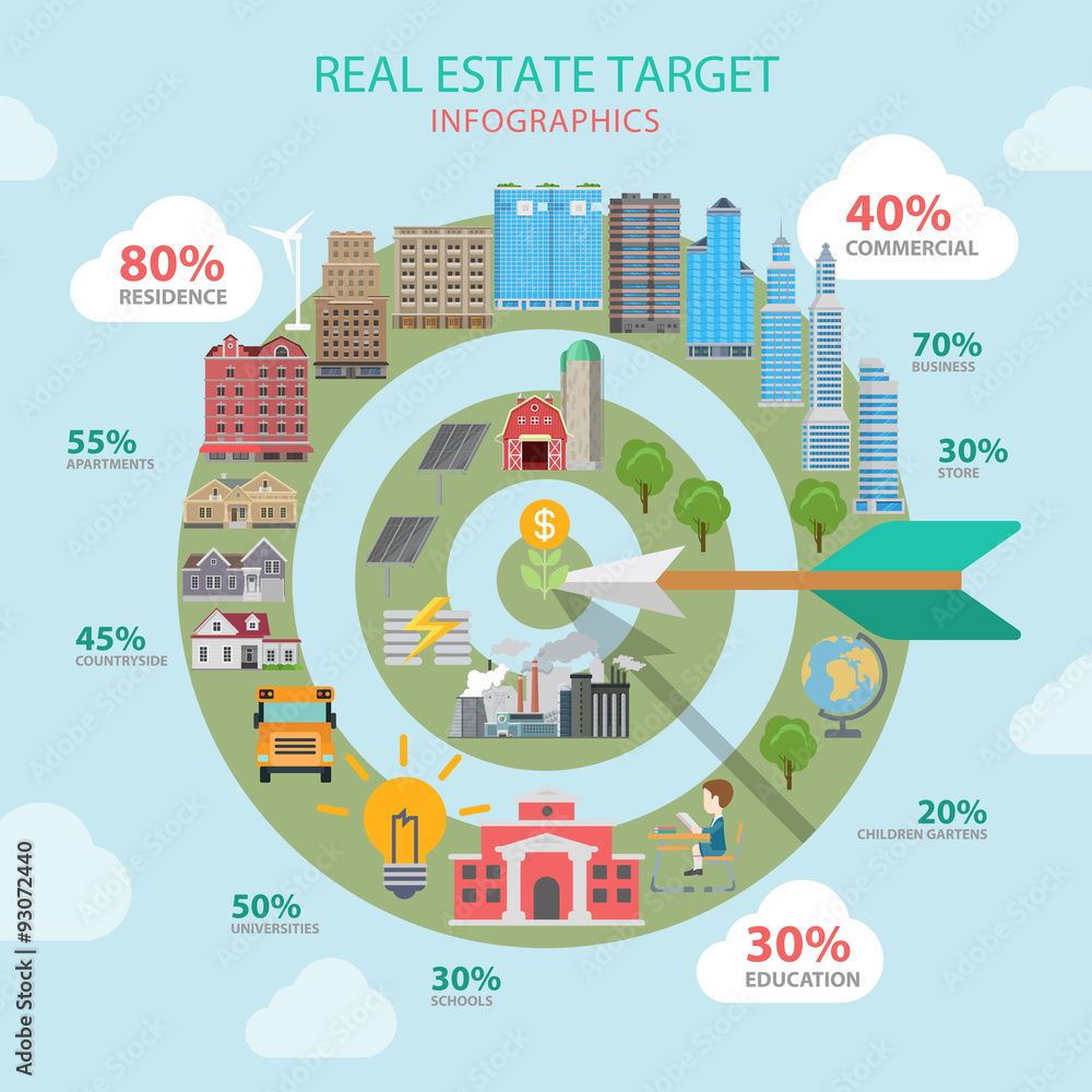 Real estate target flat vector infographics education residence Stock ...