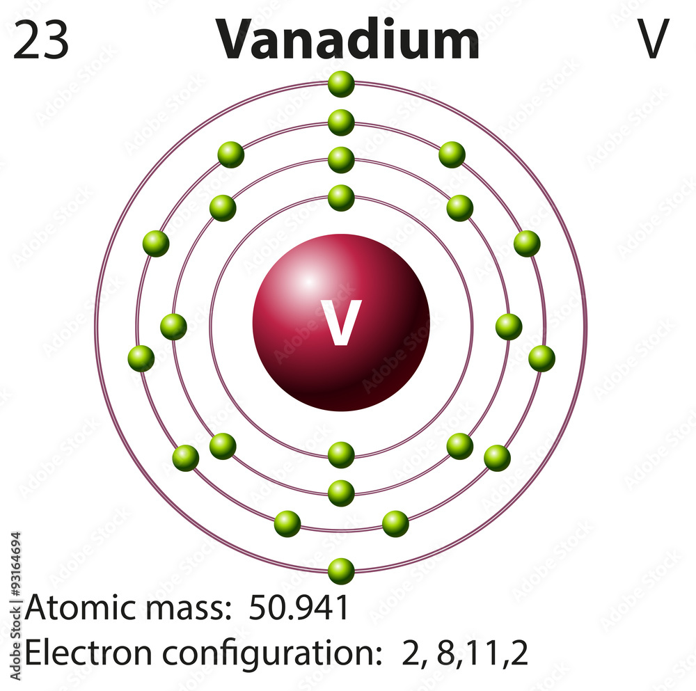 Vanadium Lewis Dot Structure