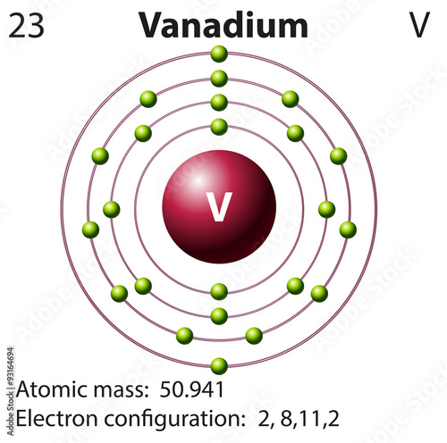 Vanadium Bohr Model