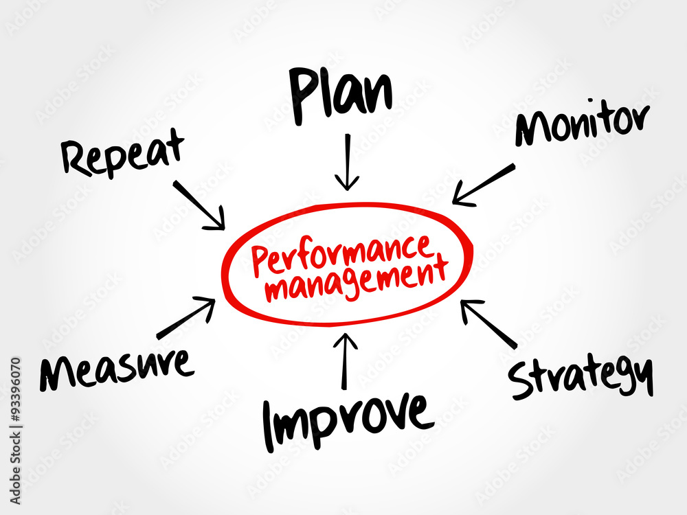 Performance Management Clipart